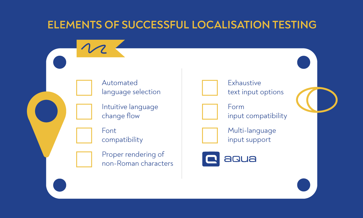Localisation Testing: Definition, Features & Best Practices — aqua cloud Localisation Testing: Definition, Features & Best Practices — aqua cloud