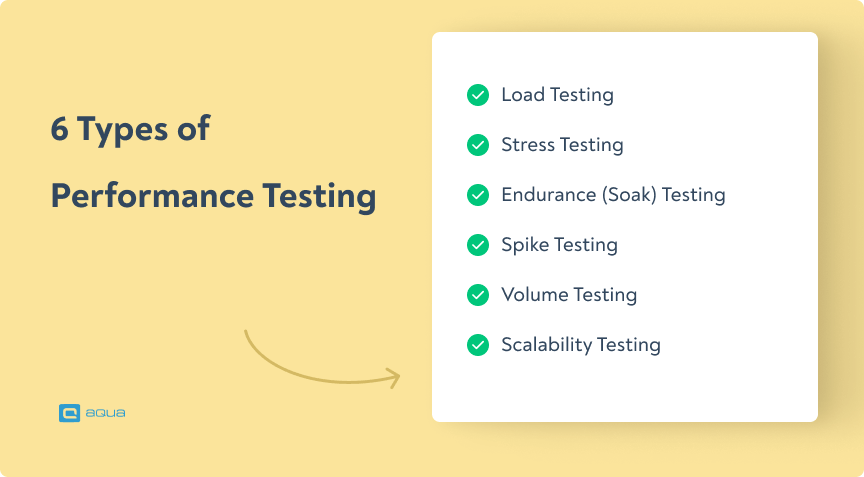 Performance Testing Tutorial in 2025: Beat the Lag, Keep the Users Performance Testing Tutorial in 2025: Beat the Lag, Keep the Users